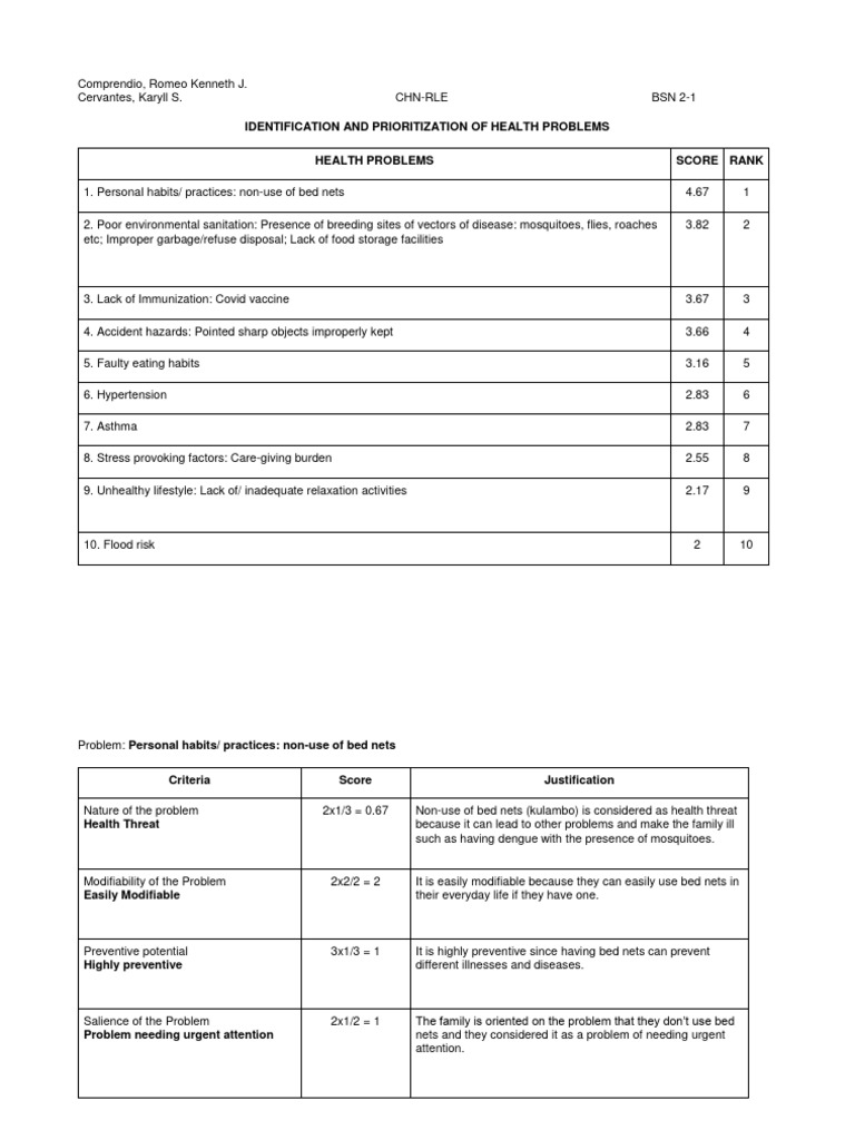 Comprendio Problem Prioritization | PDF | Chronic Condition | Hypertension