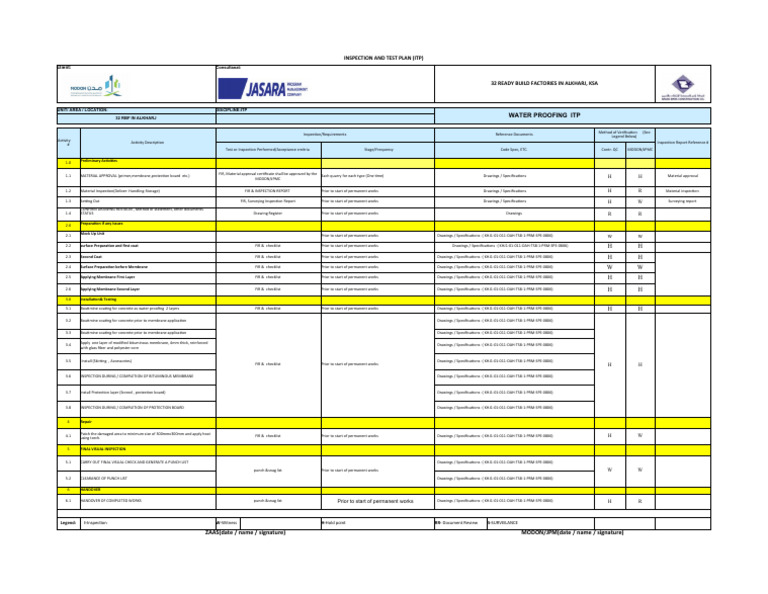 Itp - Water Proofing | Download Free PDF | Materials