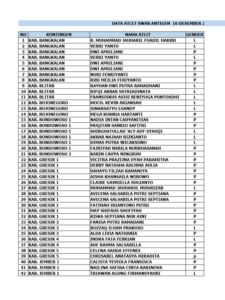 Data Atlet Swab Antigen | PDF