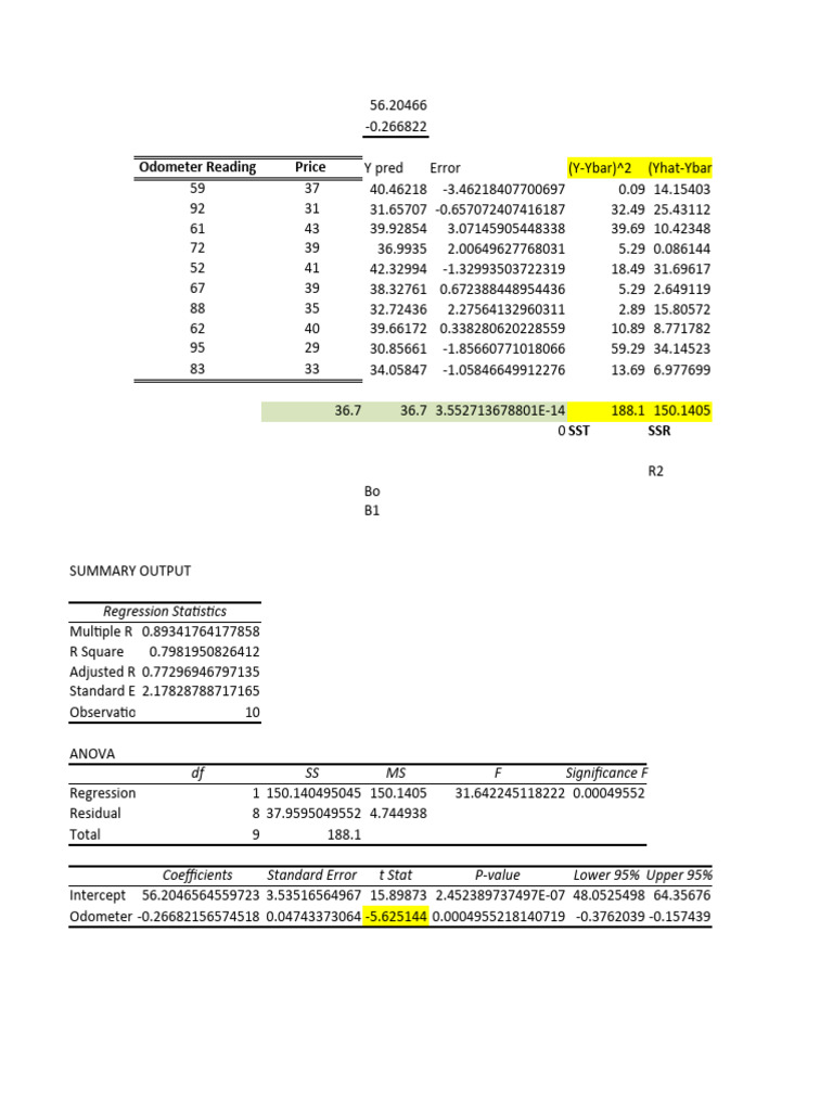 Used Car Sales Pdf Errors And Residuals Statistics
