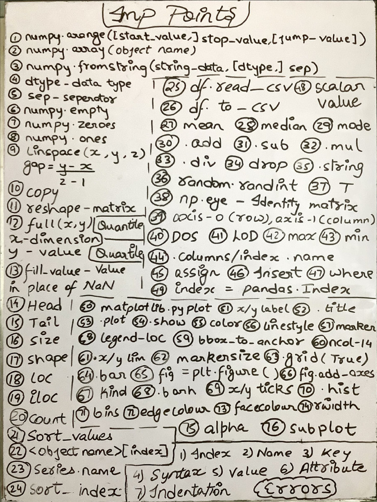 Ip Short Notes | PDF