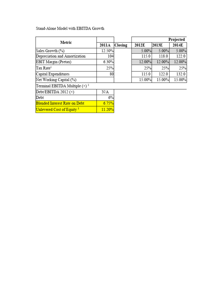 CASE Valuation | PDF | Market (Economics) | Financial Accounting