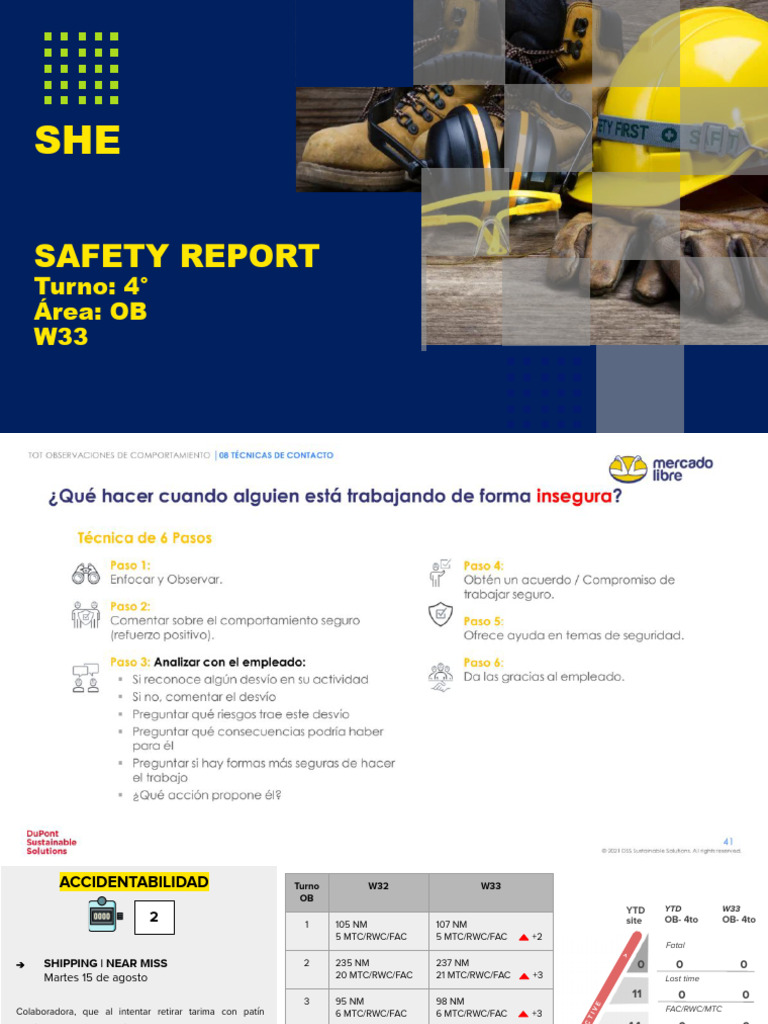 KPI's OB W33 - 4to Turno | PDF