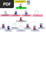 SSPA CTR Kelompok | PDF