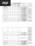 Electrical Room Size Requirements | PDF