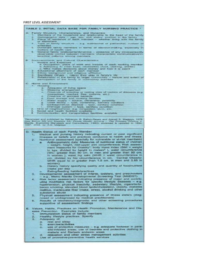 CHN Lecture Week 8 | PDF | Goal | Nursing