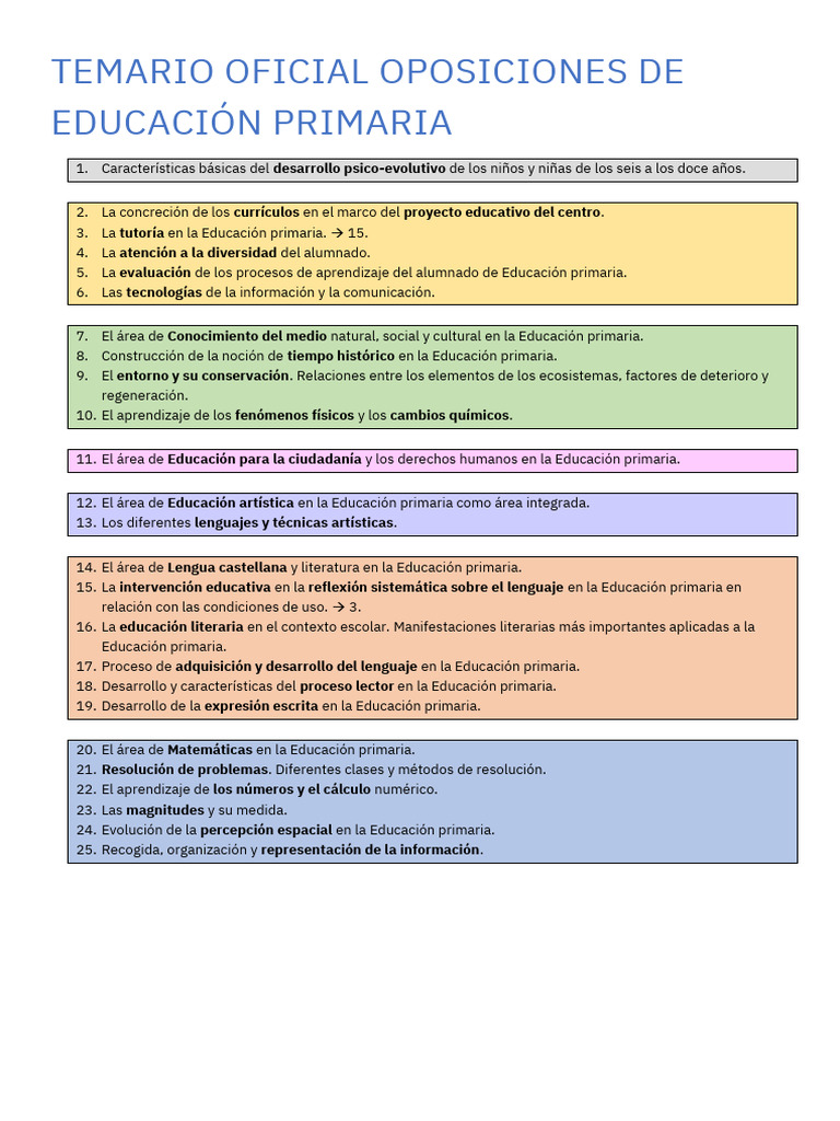 Temario Oficial Oposiciones de Educación Primaria | PDF