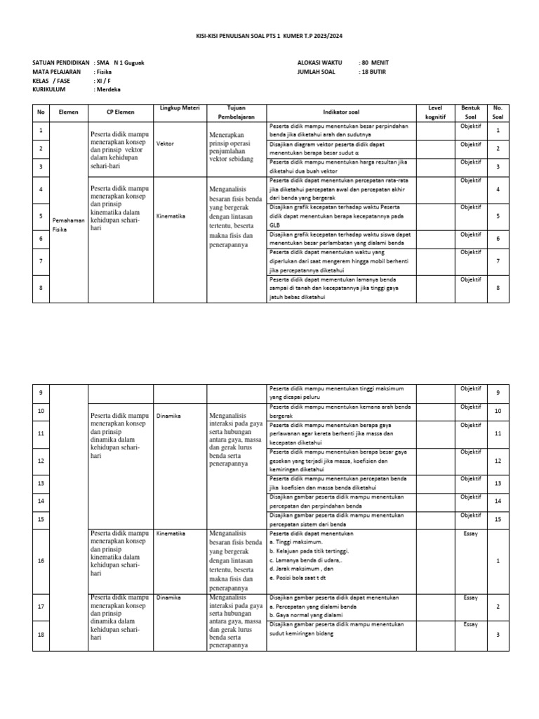 Kisi-Kisi - Soal - KUMER (1) Ujian Akhir Semester 1 | PDF