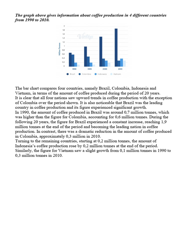 The Graph Above Gives Information About Coffee Production in 4 ...