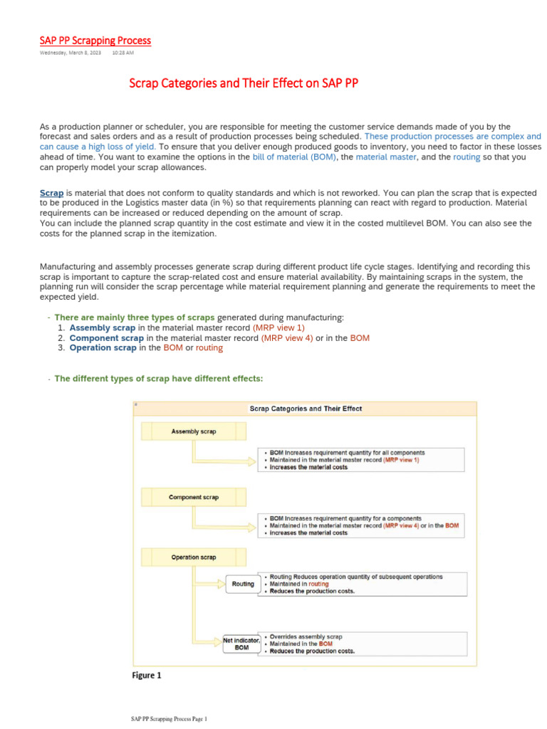 Scrap in SAP | PDF | Business Economics | Business Scrap in SAP | PDF | Business Economics | Business