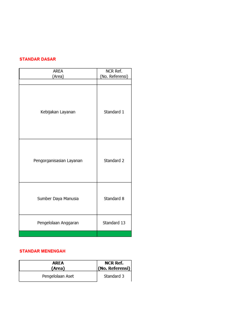 Standar Kebijakan Layanan LPSE | PDF | Bisnis