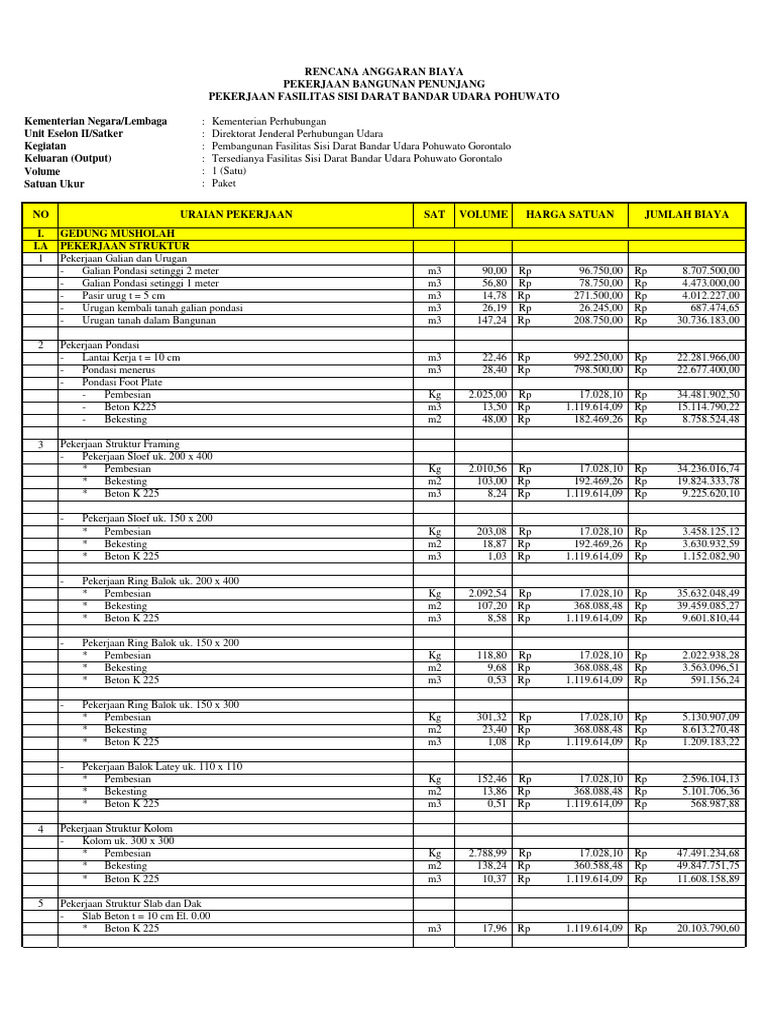 Rab Musholla Rumah Ibadah | PDF