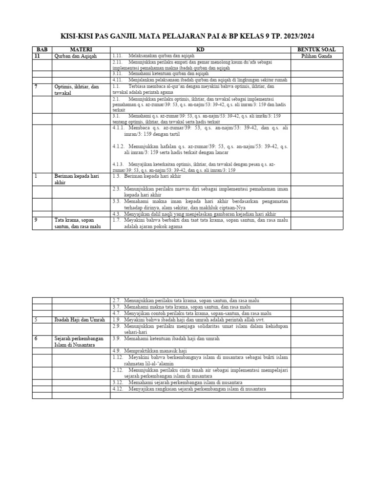Kisi2 PAS Ganjil 2023-2024 | PDF