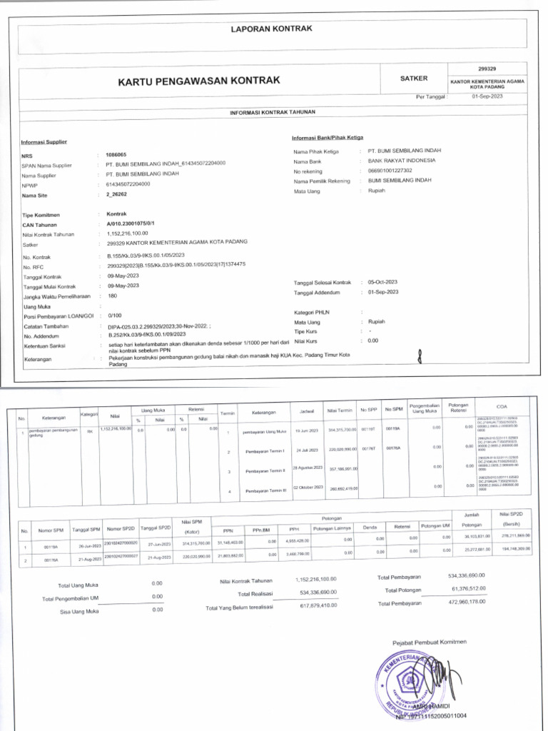 Karwas Kontrak | PDF