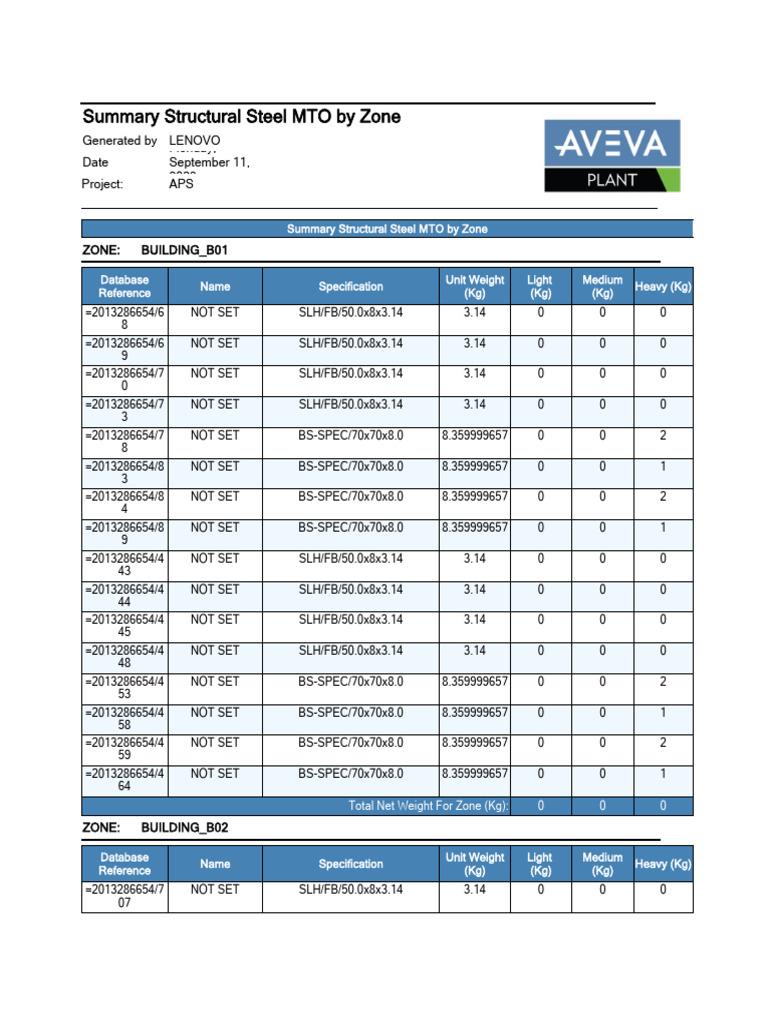 DESIGN-Structural Section Steel MTO by Zone | PDF
