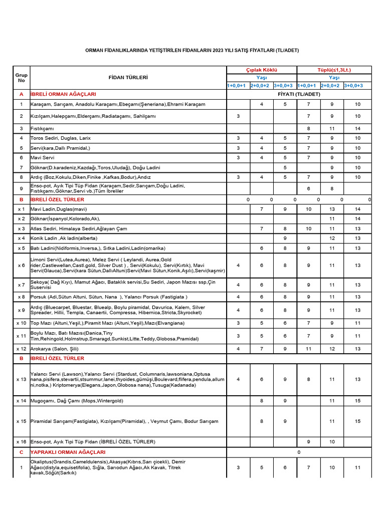 2023 Fidan Ve Tohum Fiyatlarıson | PDF