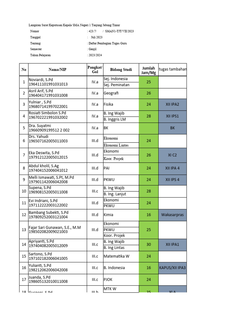 Contoh PEMBAGIAN TUGAS 2023-2024 | PDF