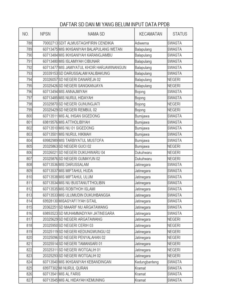 Belum Input Data | PDF
