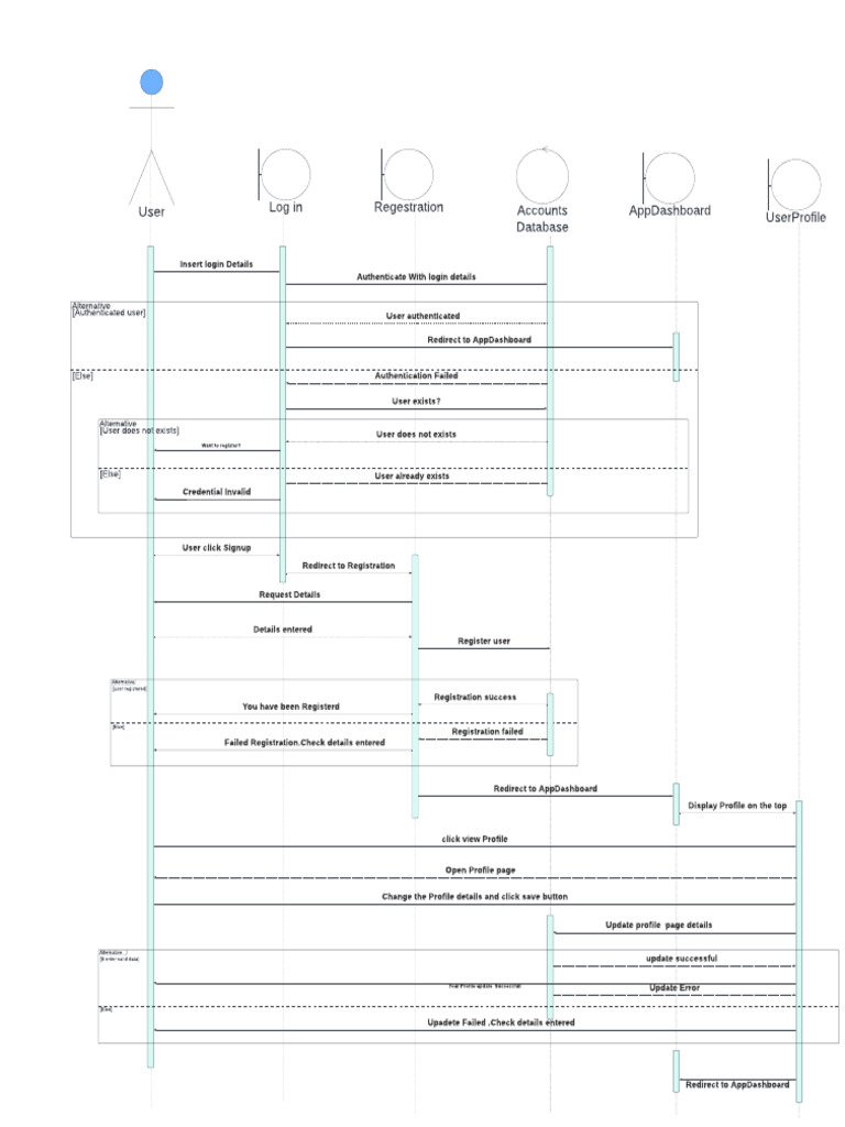 SQ Group-49 214043D | PDF | Login | User (Computing)