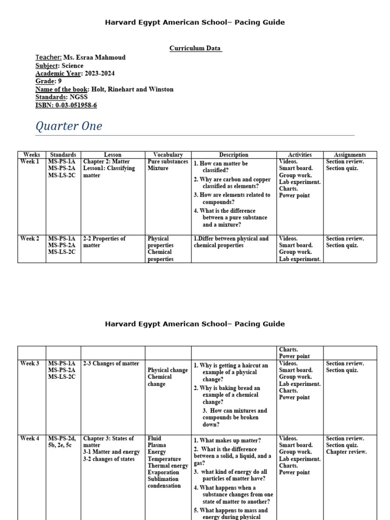 Grade 9 Science Pacing Guide | PDF | Solubility | Waves