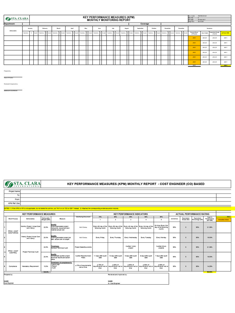 KPI Autocad - EAST BAY | PDF | Performance Indicator | Computing