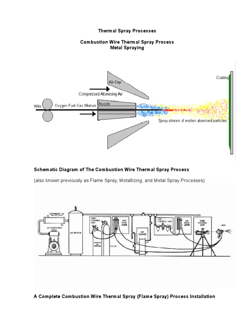 Thermal Spray Processes[1] | Plasma (Physics) | Gases