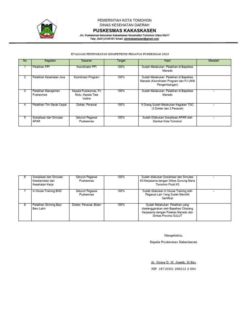 Evaluasi Kompetensi Pegawai | PDF