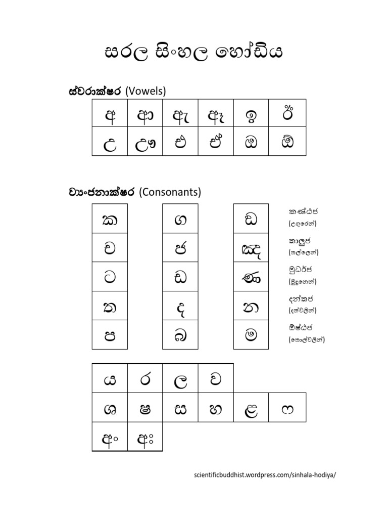 Sinhala Alphabets | PDF
