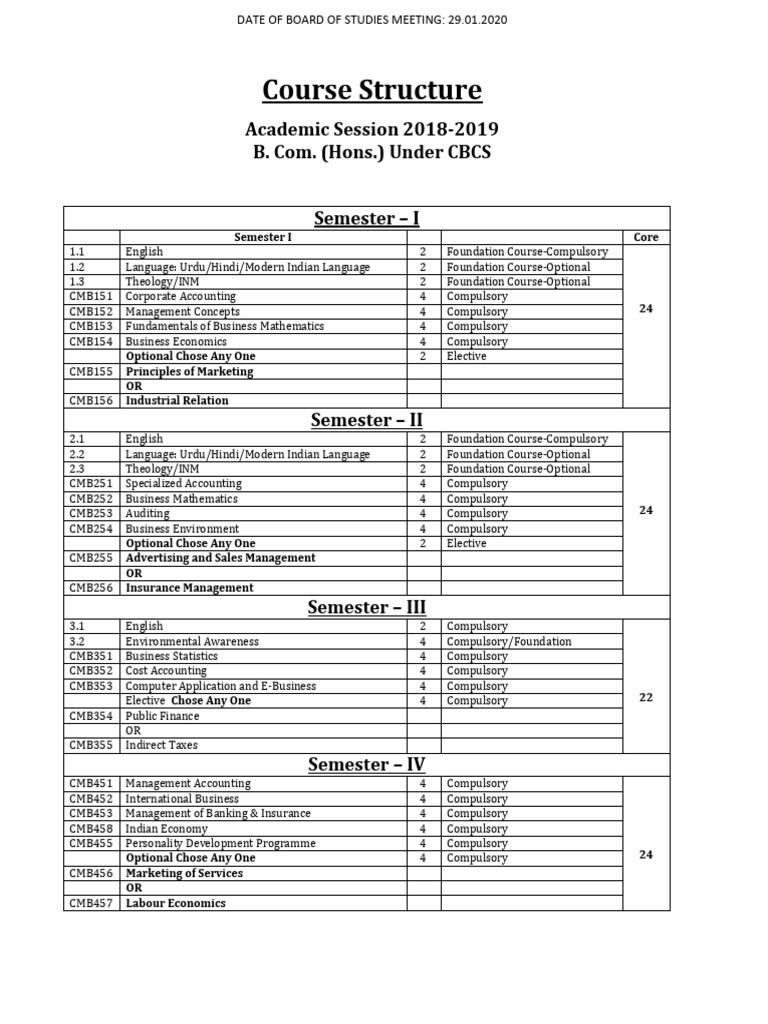 Syallabus | PDF | Regression Analysis | Public Finance