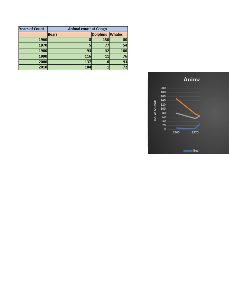 Graphs and Pie Charts | PDF | Marine Mammals | Cetaceans