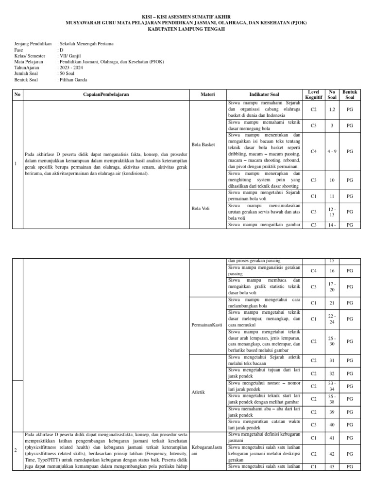 Kisi - Kisi Sas Pjok Fase D Kelas 7 Ikm 2023 | PDF