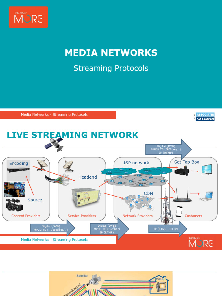 Media Networks - Streaming Protocols | PDF | Transmission Control Protocol | Streaming Media