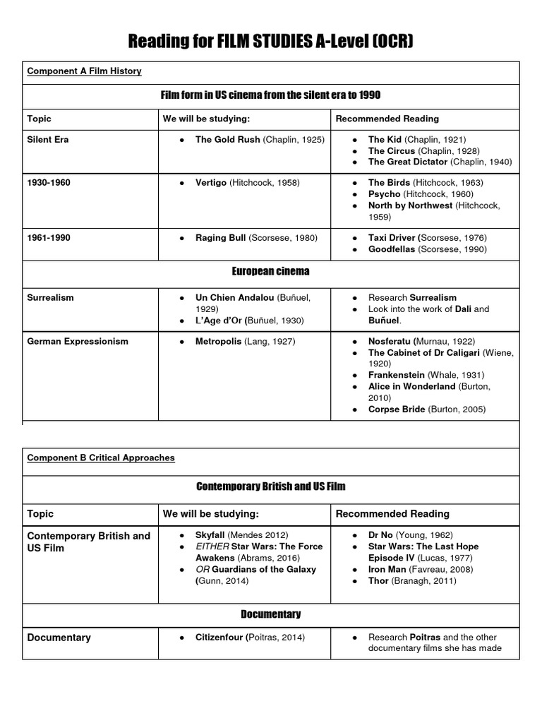 A-Level Film Studies Reading Guide | PDF | Documentary Film