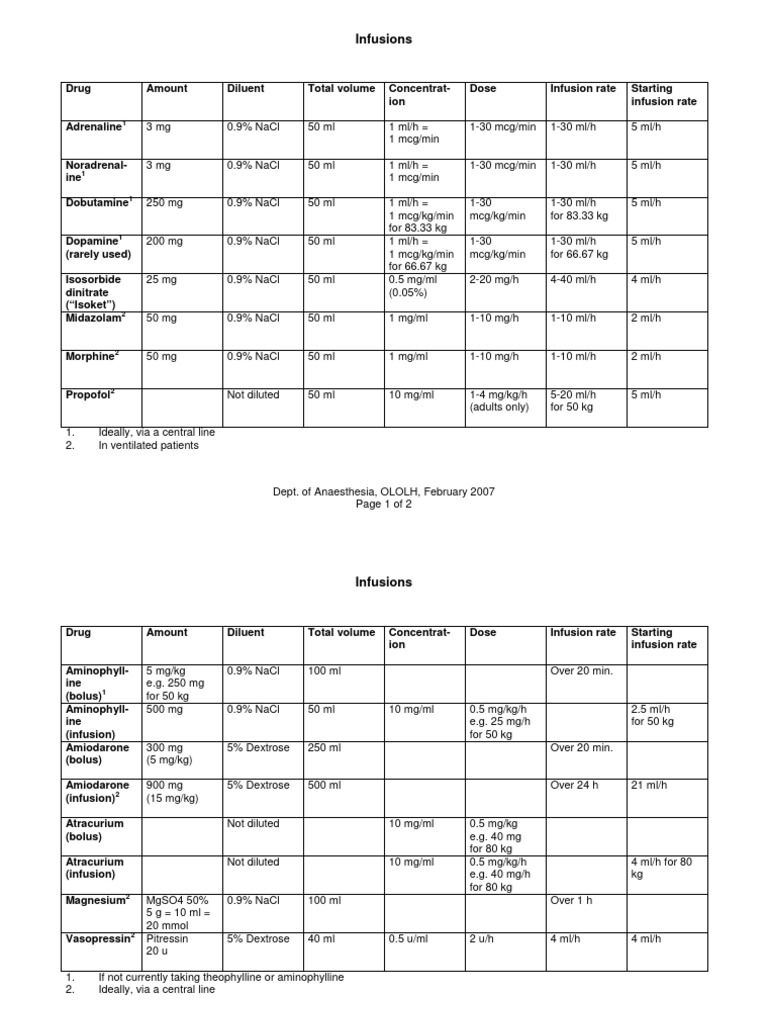Infusions Table | Download Free PDF | Intravenous Therapy | Pharmacology