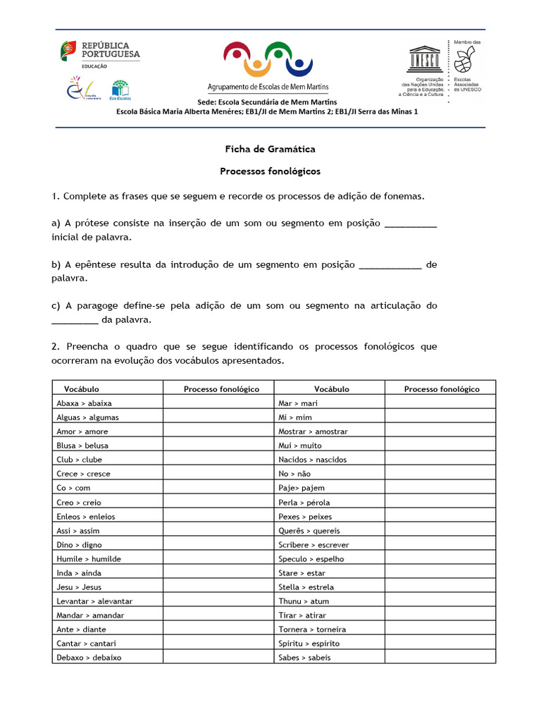 Processos Fonológicos (PEP) | PDF