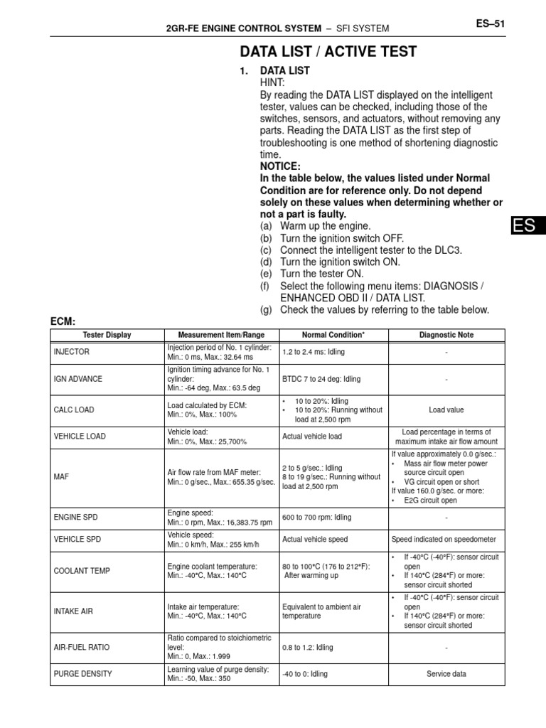 2GR-FE Engine Control Data Overview | PDF | Throttle | Engines