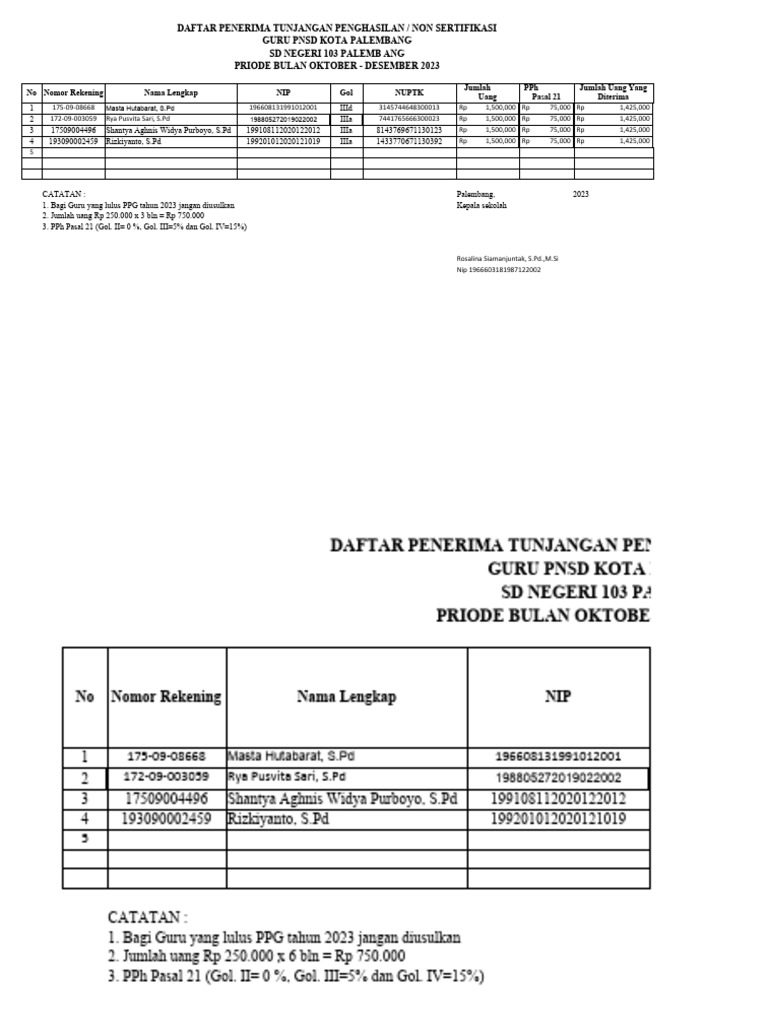 Format Usulan Tamsil | PDF