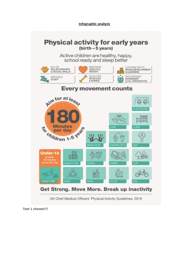 Infographic Analysis | PDF | Infographics | Communication
