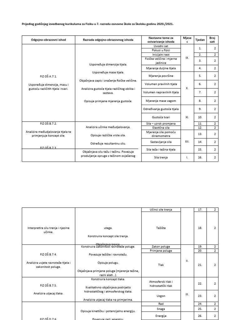 FIZIKA GIK 7 Razred Osnovne SK | PDF