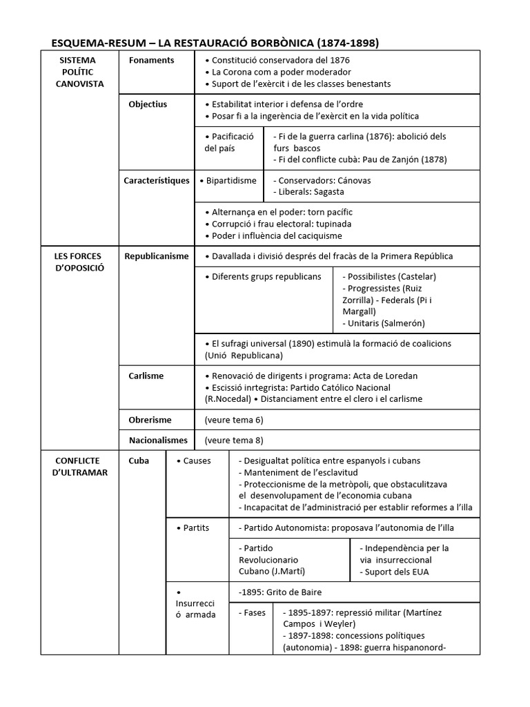 Resum Eskema 1 | PDF