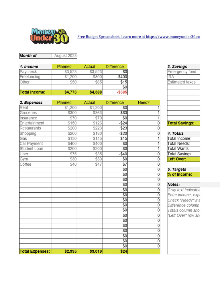 August 2023 Budget Overview | PDF | Taxes | Public Finance
