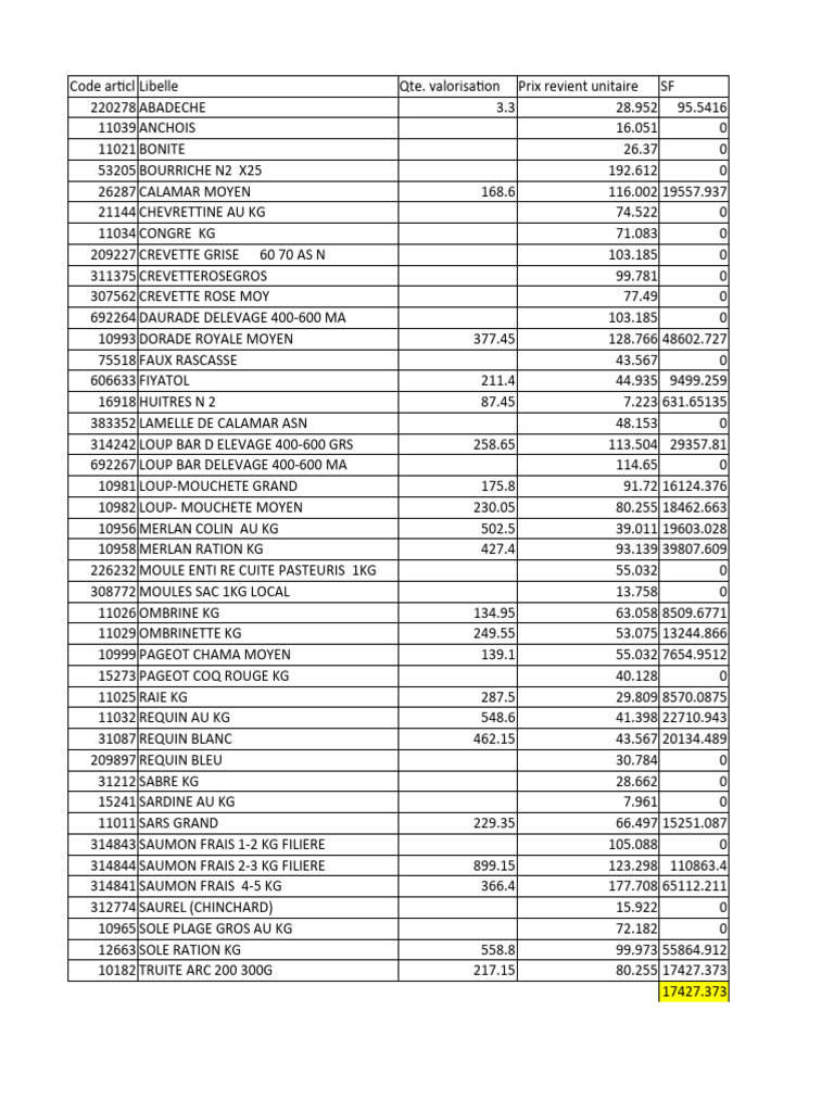 Marge Marche Settat 08-08-23 | PDF | Industrie de la pêche | Poisson