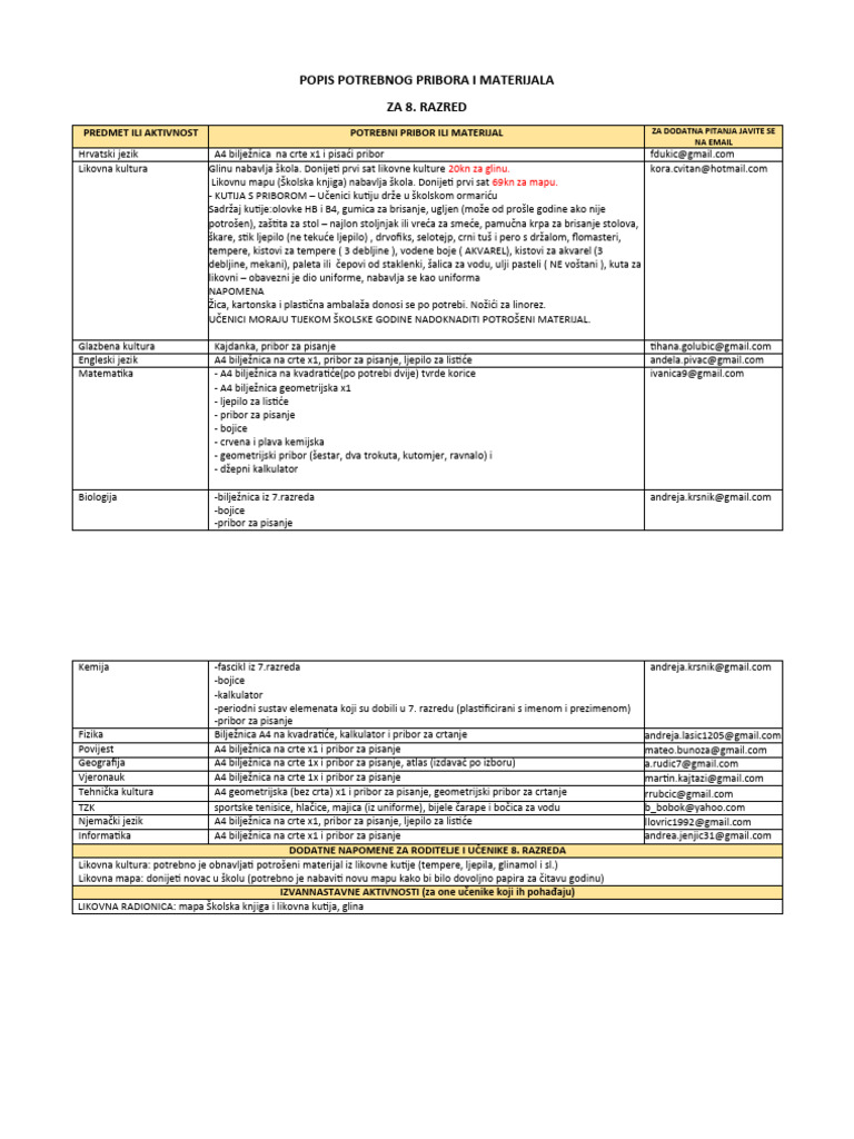 Razred Popis Potrebnog Pribora I Materijala | PDF