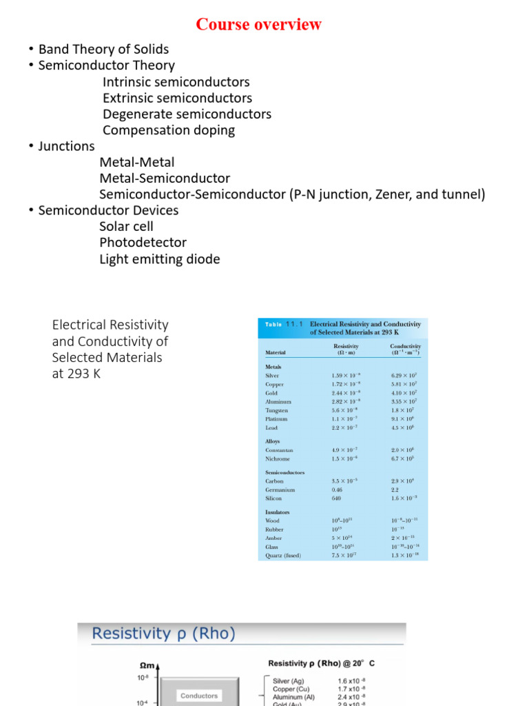 Class 1 | PDF | Semiconductors | P–N Junction