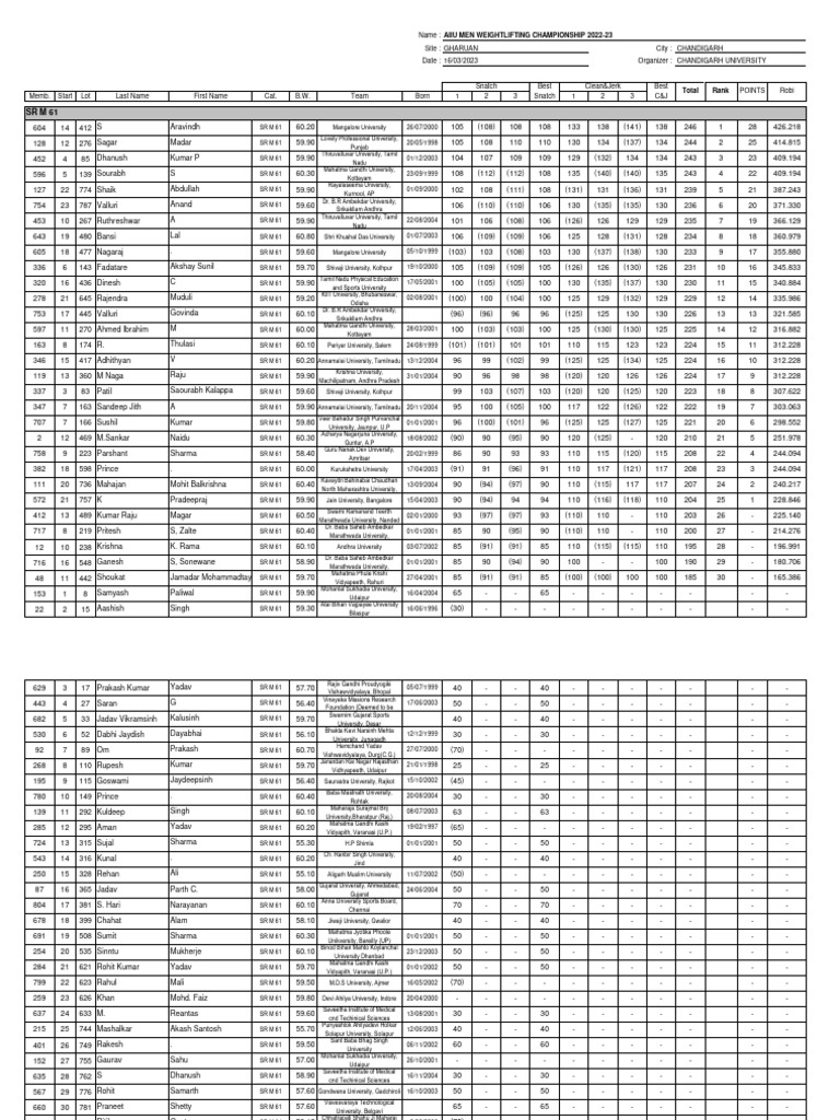 Results SR M61 2023-03-16 08h15 37 | PDF