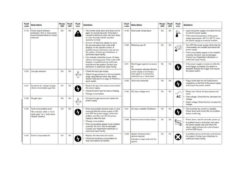 Powermax 125 Error Codes | PDF