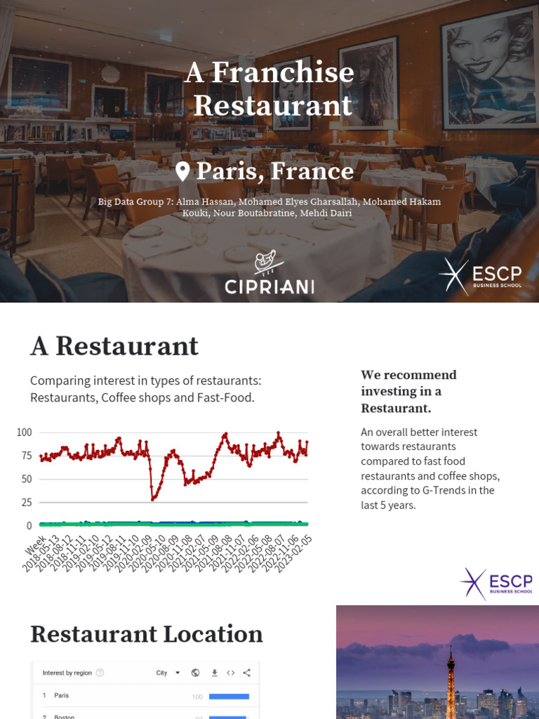 Food | PDF | Restaurants | Nutrition