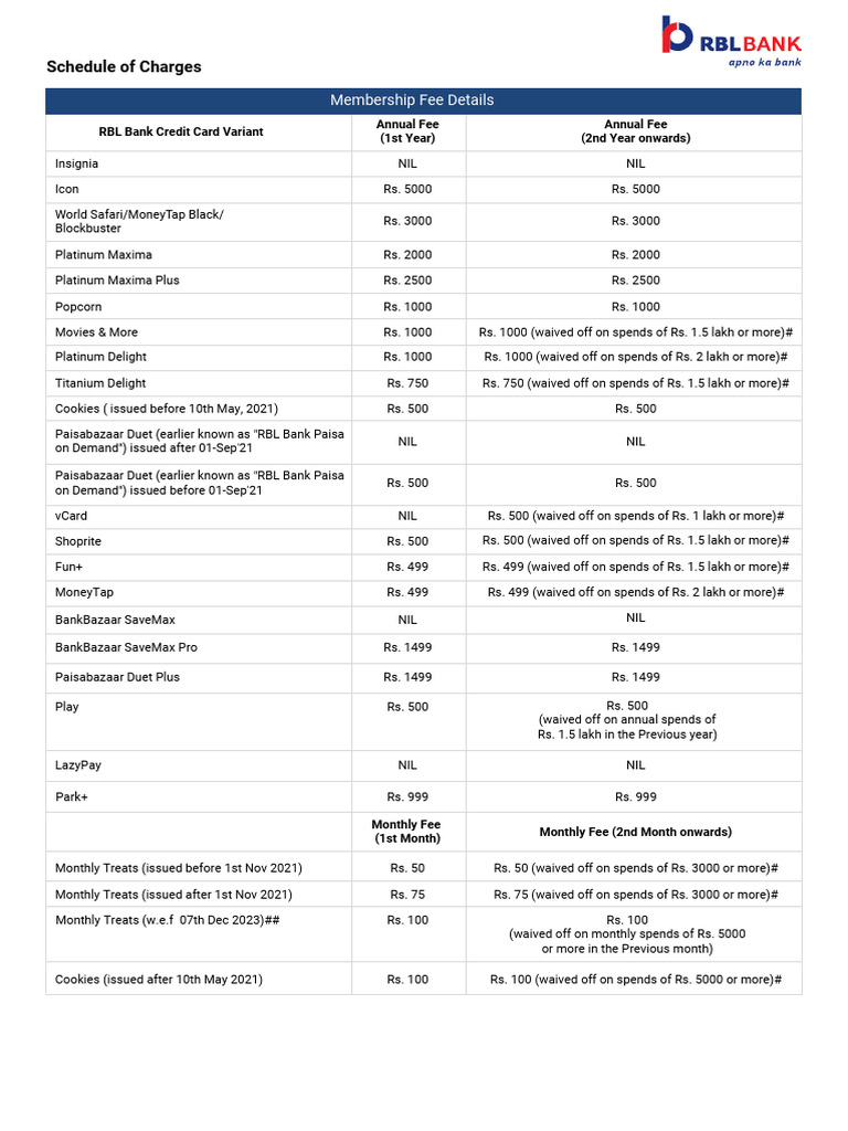 Cards Schedule Charges | PDF | Credit Card | Fee