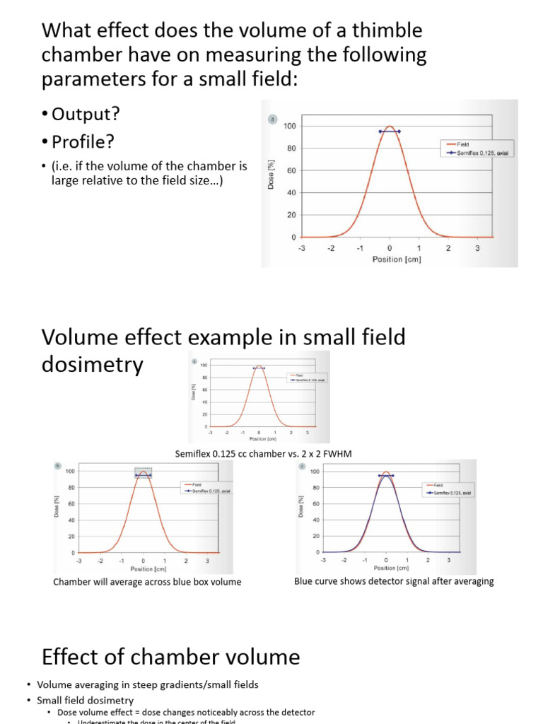 Volume Effects in Small Field Dosimetry | PDF | Teaching Methods ...