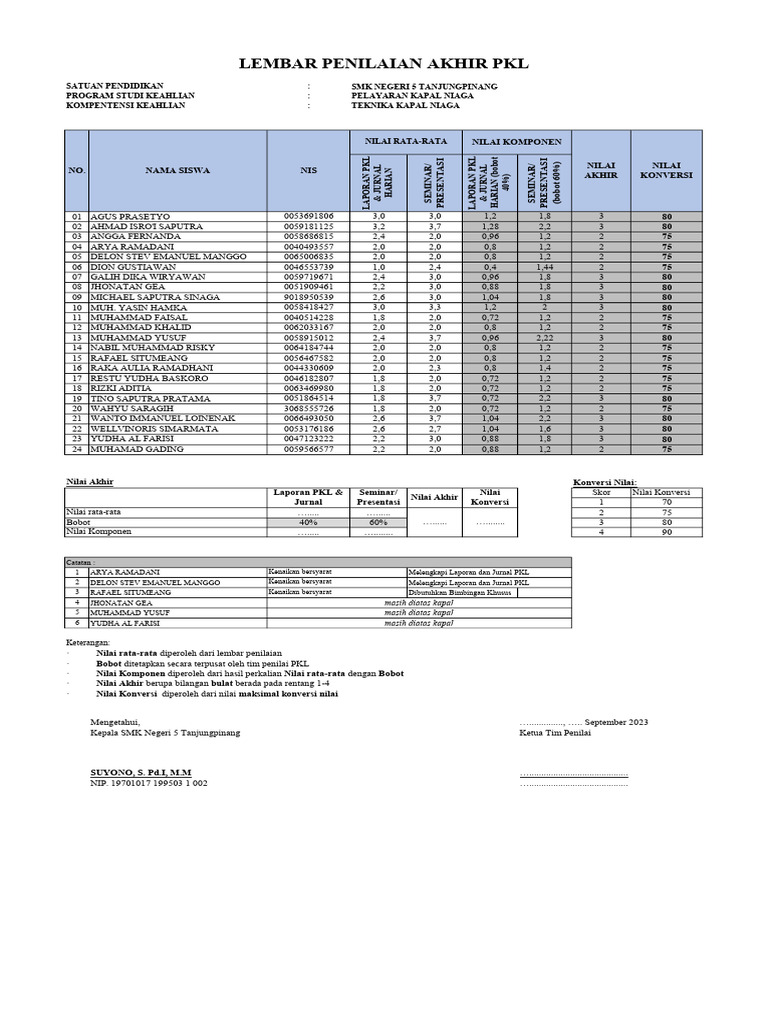 Nilai PKL 2023 | PDF